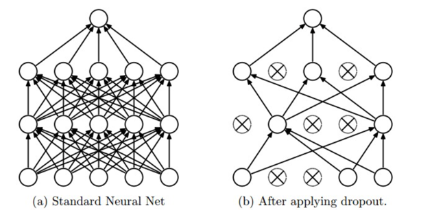 cs231n 강의 노트 6장 Neural Networks Part 2: Setting up the Data and the Loss | Kyumly Blog